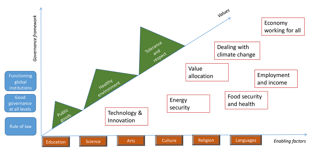 Constructing the Grand Narrative – foggs.org